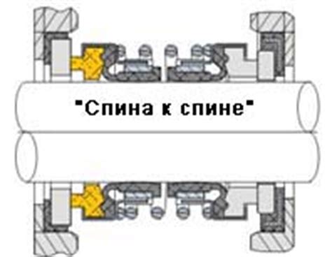 Механический сальник для насоса