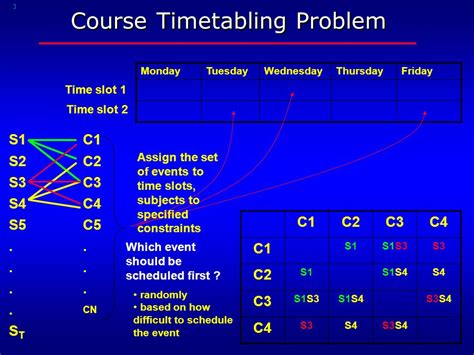 1 Fuzzy Multiple Heuristic Ordering For Course Timetabling Hishammuddin
