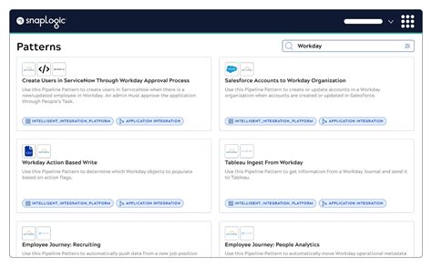 Scalable Application Integration And Automation For Enterprises