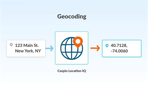 Location Iq Extension Caspio Marketplace
