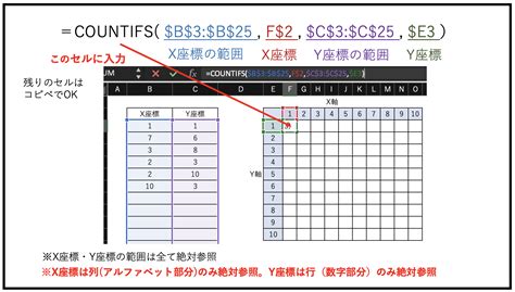 Xy座標データを可視化する方法 らくだくせる