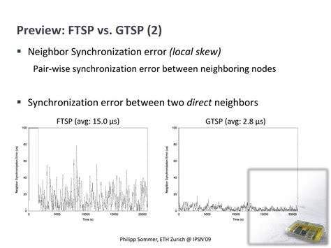 Ppt Gradient Clock Synchronization In Wireless Sensor Networks Powerpoint Presentation Id