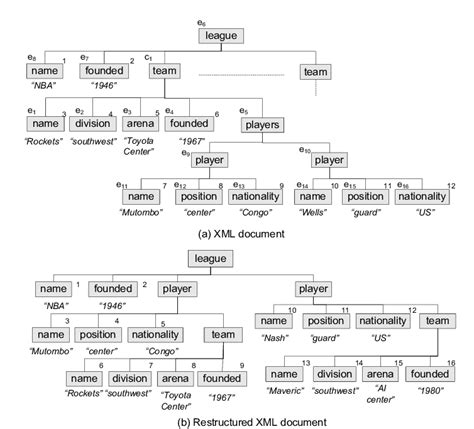 Examples Of Xml Data Download Scientific Diagram