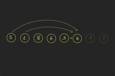 Dynamic Programming Quanta On Computing Consists Of Many Quantum Of