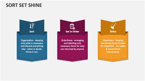 Sort Set Shine Powerpoint Presentation Slides Ppt Template
