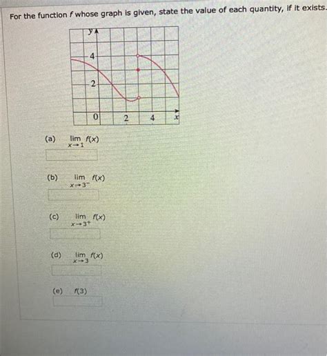 Solved For The Function F Whose Graph Is Given State The