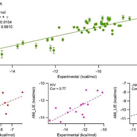 Ani Predicted Average Interaction Energies And Classical Electrostatic