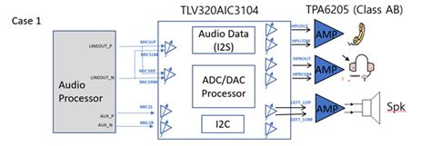 TLV AIC Inquiries About TLV AIC Audio Forum Audio TI E E Support Forums