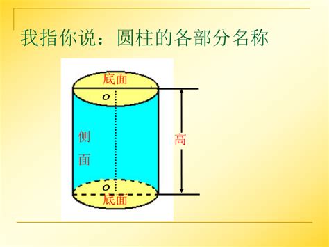 圆柱表面积 Ppt