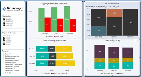 Power BI Analytics Supply Chain Design And Supply Chain Optimization Solutions