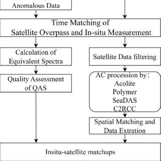 Filtering And Matching The Spectral Data Download Scientific Diagram