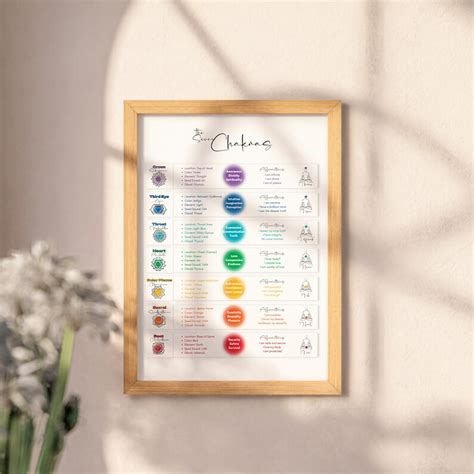 Chakra Poster 7 Chakras Chart Poster Chakra Printable Etsy Australia