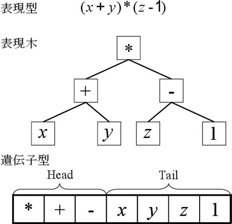 Figure 2 From A Method Of Impulse Noise Reduction From Multi Valued