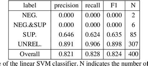 Table 2 From Asking Geoscience Questions Through A Hybrid Machine Human