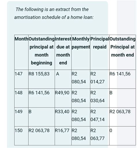 Solved The Following Is An Extract From The Amortisation Schedule Of A Home Loan Ng At D