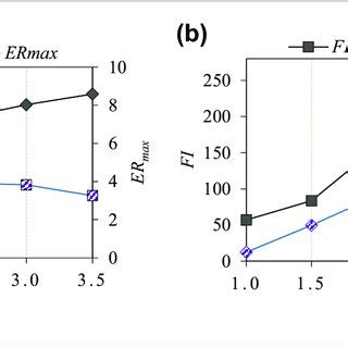 Foaming Characteristics Of Foamed Asphalt Binder A HL And ER Max