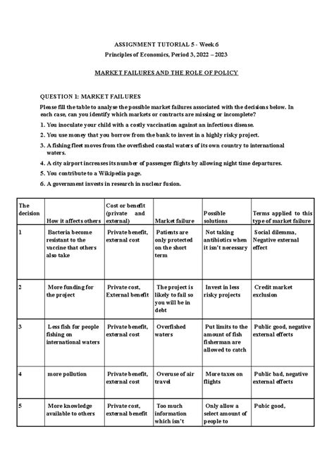 Assignment 5 Poe Assignment Tutorial 5 Week 6 Principles Of