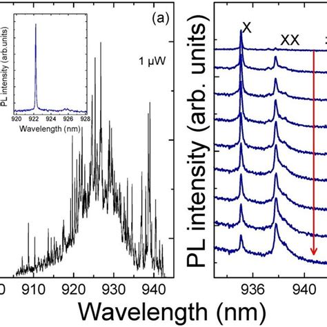 Fourier Transforms Spectroscopy Visibility Curves Of The Laser And The Download Scientific