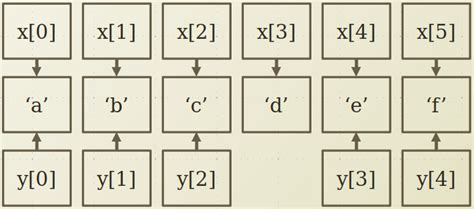 배열 array · data science