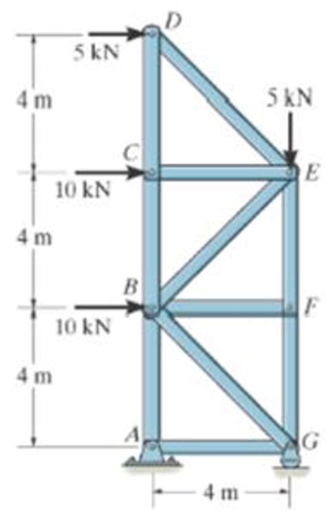 Determine The Force In Members Bf Bg And Ab And State If The