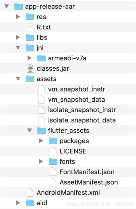 Flutter打包aar并且集成现有android项目flutter打包成aar Csdn博客