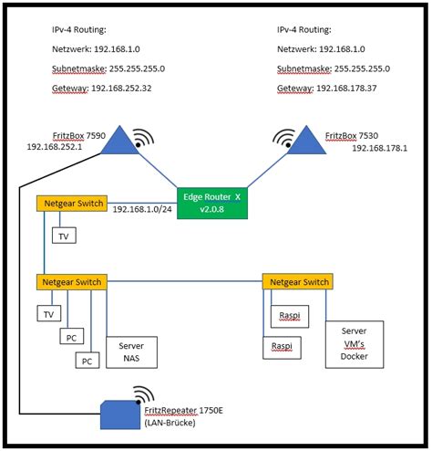 Edgerouter X Load Balancing Projekthilfe Ubiquiti Deutsches Fan Forum