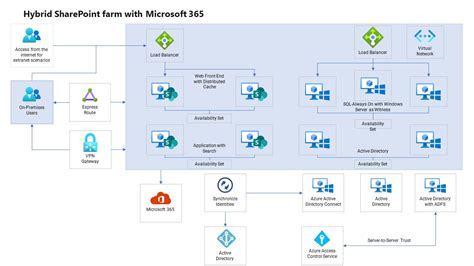 Azure Automated Guided Vehicles Fleet Control