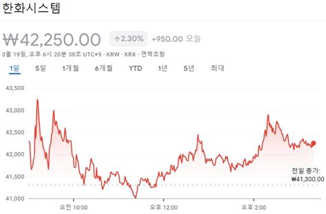 한화시스템 주가 전망 목표주가 실적발표