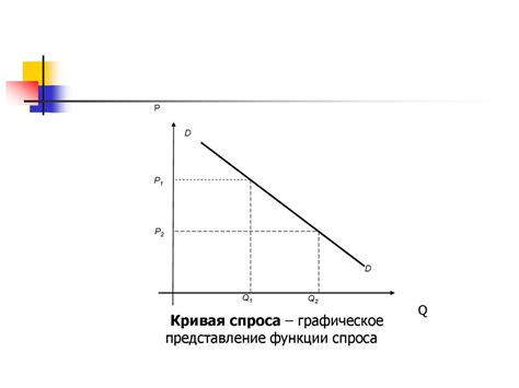 Основы теории спроса и предложения Тема 3 презентация онлайн