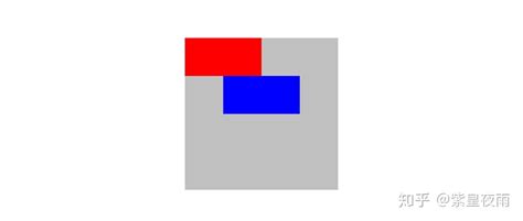 css 2 z index 知乎