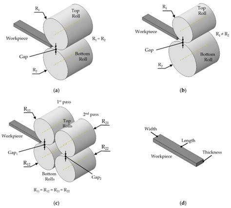 A Short Review On The Finite Element Method For Asymmetric Rolling