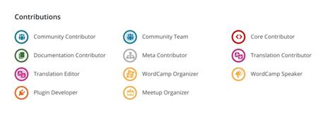 Wordpress Opensource Community Contribute Webdevelopment Givingback Monika Hossan Momi