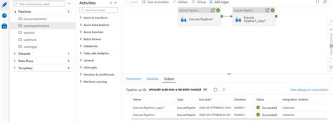 Pipeline Activities Are Executing Twice Microsoft Qanda