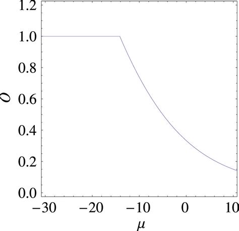 Atomicmolecular Boseeinstein Condensate Model Molecular Fraction Download Scientific Diagram
