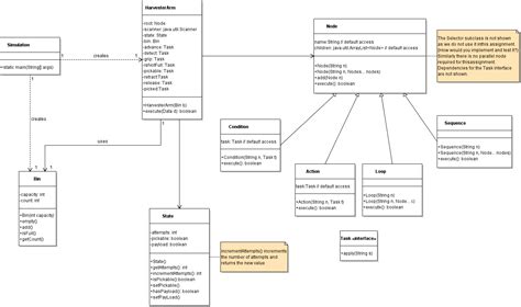Write The Code According To The Uml Diagram And Phases And Course