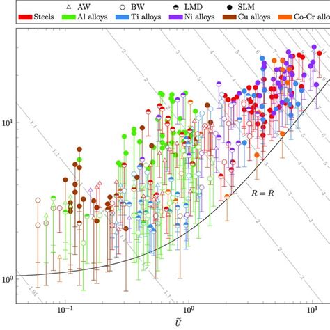 Dimensionless Nominal Operating Conditions Retrieved From The Reviewed Download Scientific