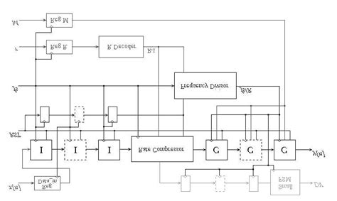Decimation Cic Filter Architecture Download Scientific Diagram