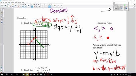 Notes Piecewise Functions YouTube