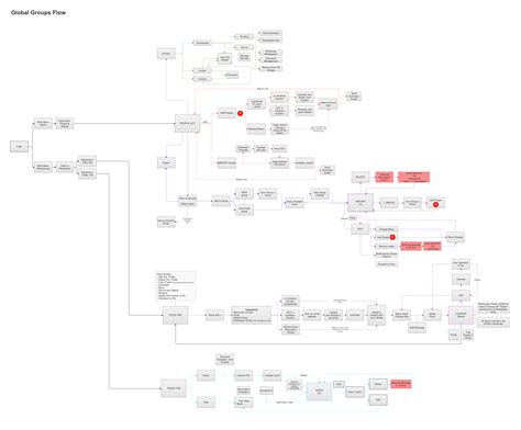 UX IxD Process And Artifacts Behance
