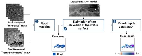 Nhess Relations A Spatial Bayesian Network Model To Assess The Benefits Of Early Warning For