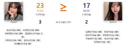 구보라 Vs 임아니 상대전적 스타크래프트 에펨코리아
