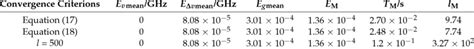 Statistical Results Of Errors In The Extracted Key Parameters