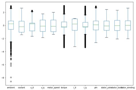 Using Scikit Learns Iterative Imputer By Krish Analytics Vidhya Medium