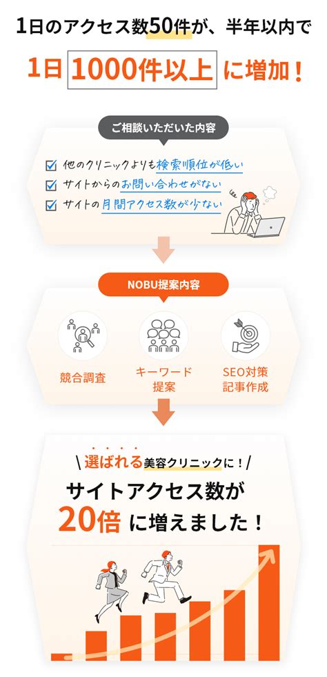 Seo対策・コンテンツマーケティング 千葉県柏市のwebマーケティング＆web制作会社 株式会社nobu