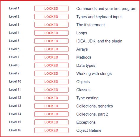 Codegym New Java Syntax Course Levels