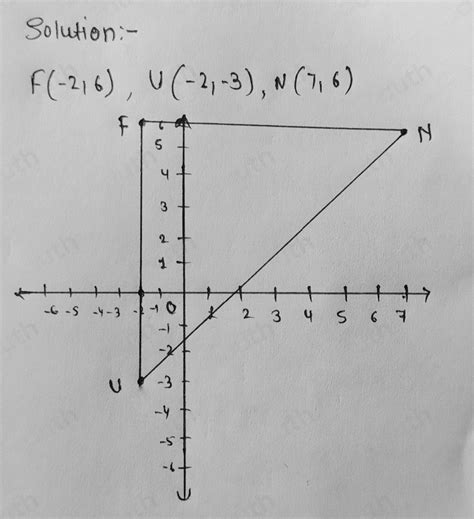 Solved 8 Plot Each Set Of Points On The Coordinate Plane Then