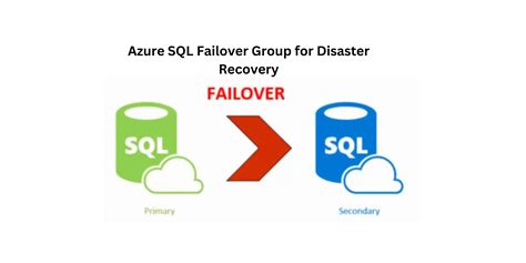 Exploring Azure SQL Database Auto Failover Group For Seamless Disaster