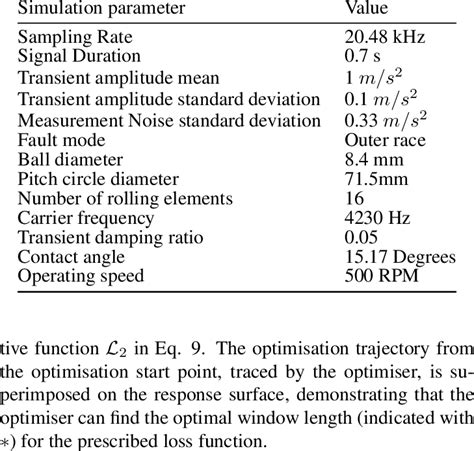 phenomenological model parameters download scientific diagram