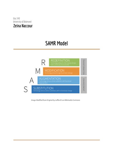 Samr Framework Paper Final Copy 3 Pdf Educational Technology