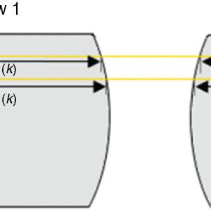 Schematic Present Configuration Of A Compression Test Specimen Two Download Scientific Diagram